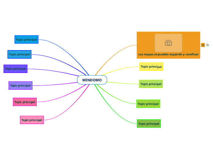 MINDOMO - Mind Map